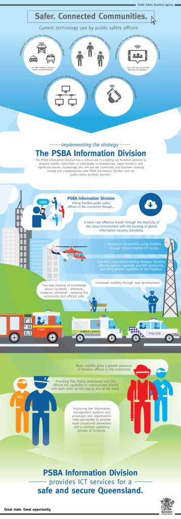 anthonybratovich.com » Police Infographic